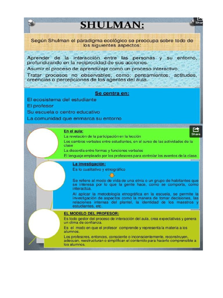 Shulman | Aprendizaje | Maestros