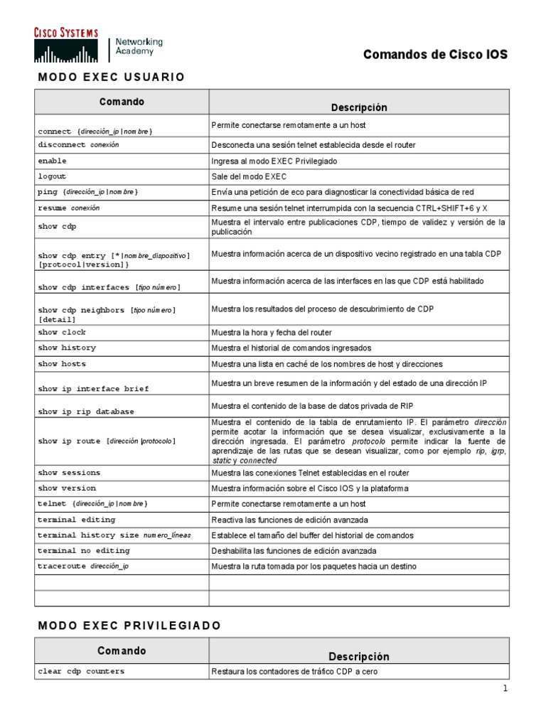Comandos Router CISCO | PDF