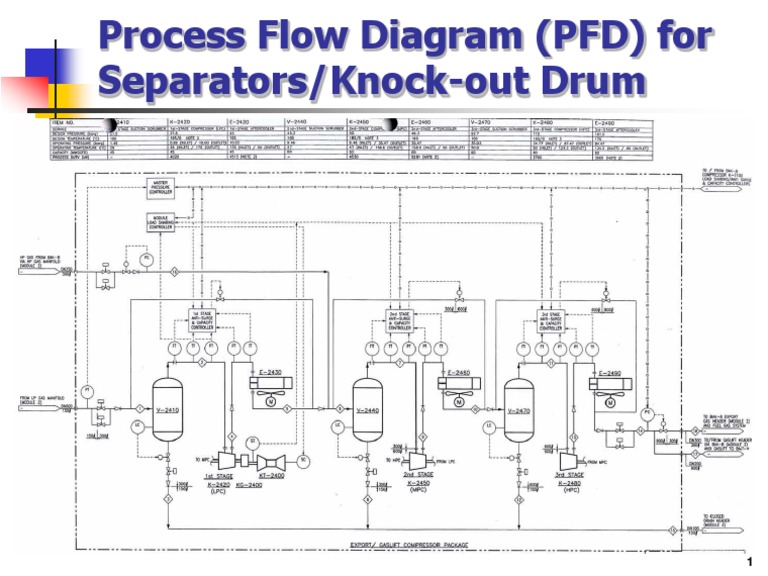 Standard Drawing PFD | PDF