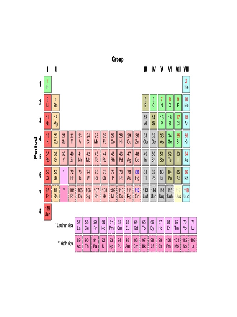 Lantanidos y Actinidos | Desintegración radioactiva | Complejo de ...