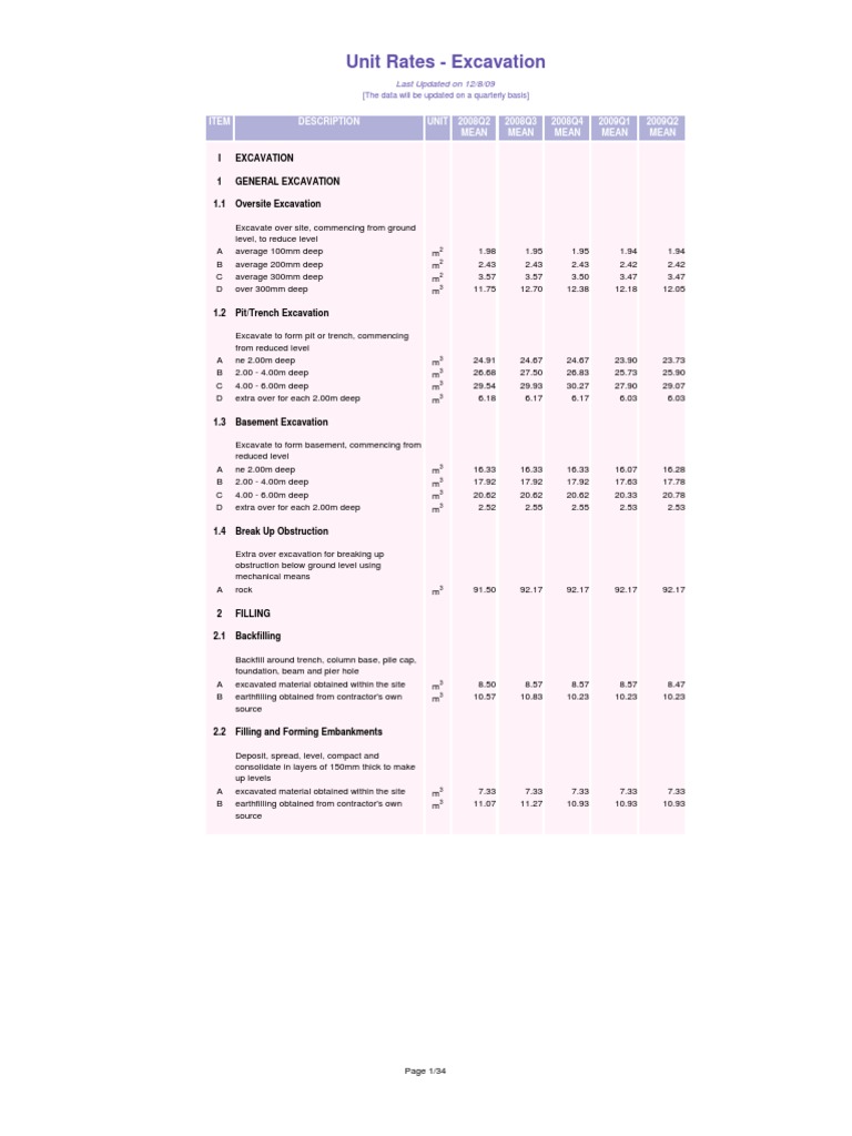 BCA Unit Rates | PDF | Drywall | Brick