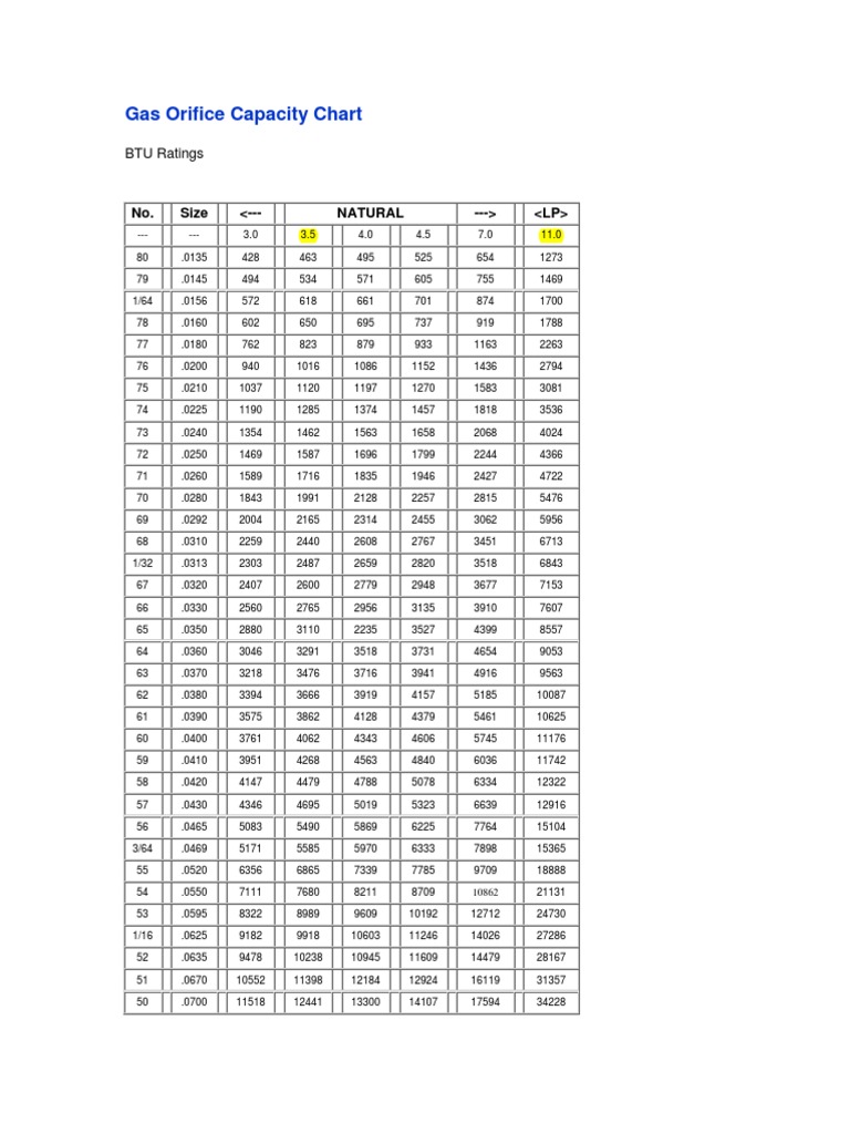 Natural Gas Orifice Conversion Chart 4 Simple Ways To Install An LP