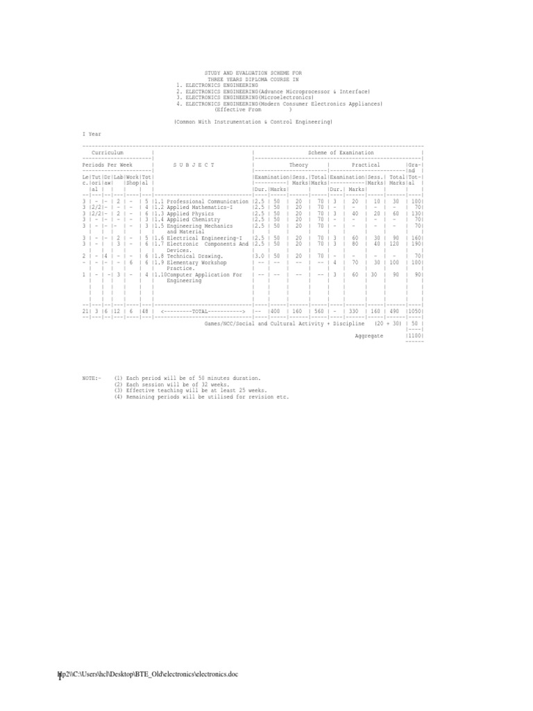 Electronics Evaluation Scheme | PDF | Electromagnetism | Electricity