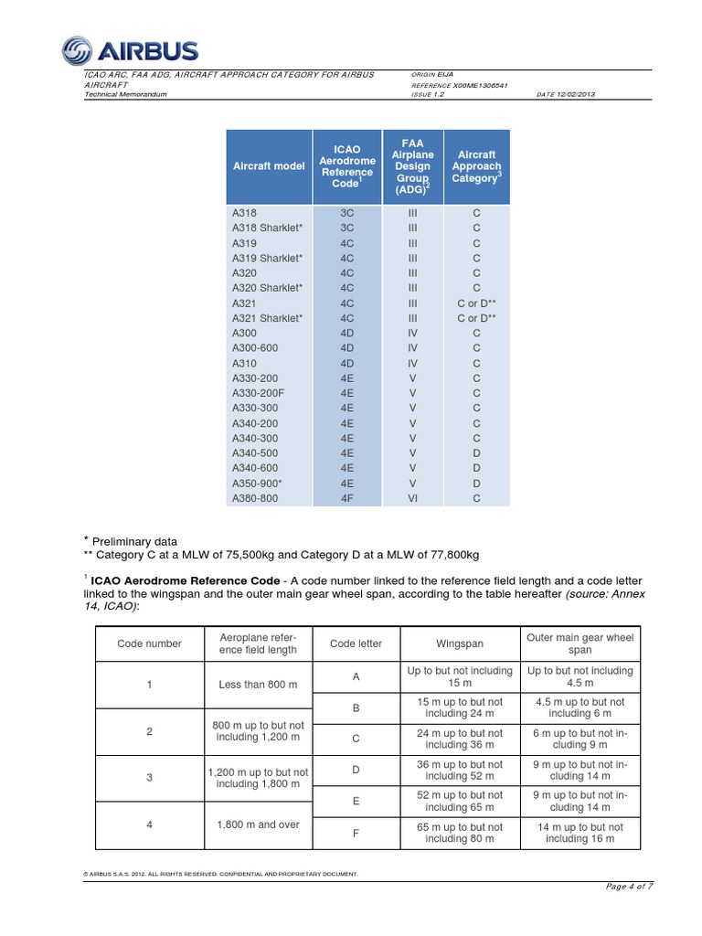 Airbus Icao Arc Faa Adg App Cat Feb2013 | Airbus | Aircraft