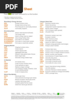 Bloomberg Terminal Commands Cheat Sheet | PDF | Futures Contract ...