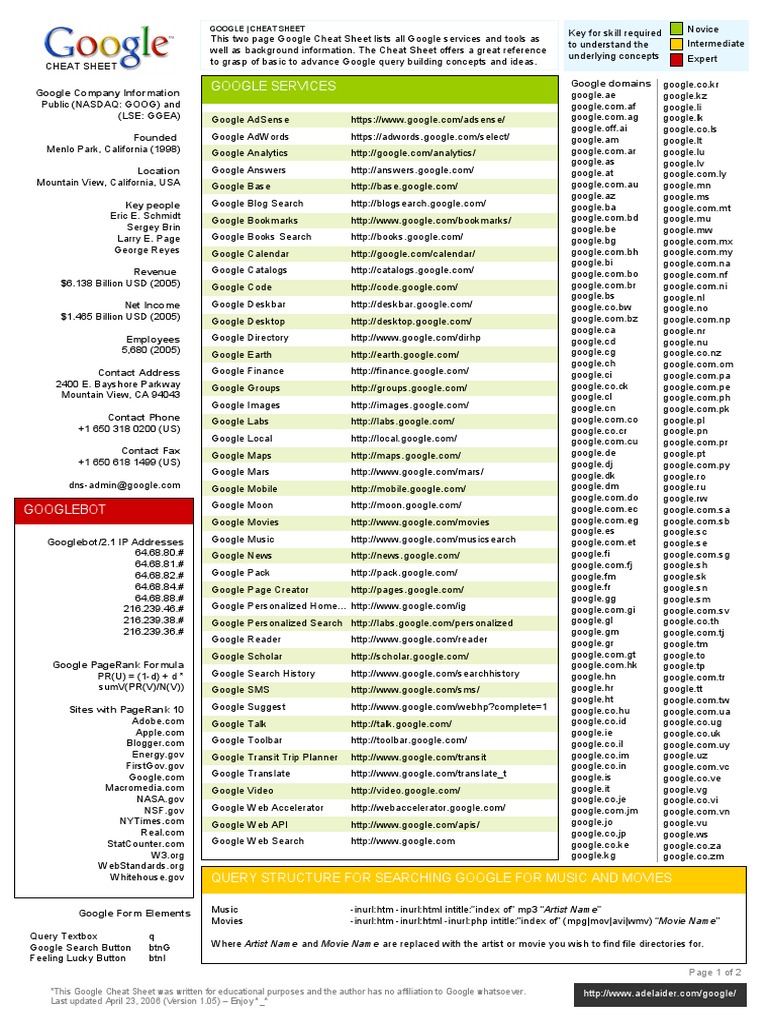Google Search Cheat Sheet for Media | PDF