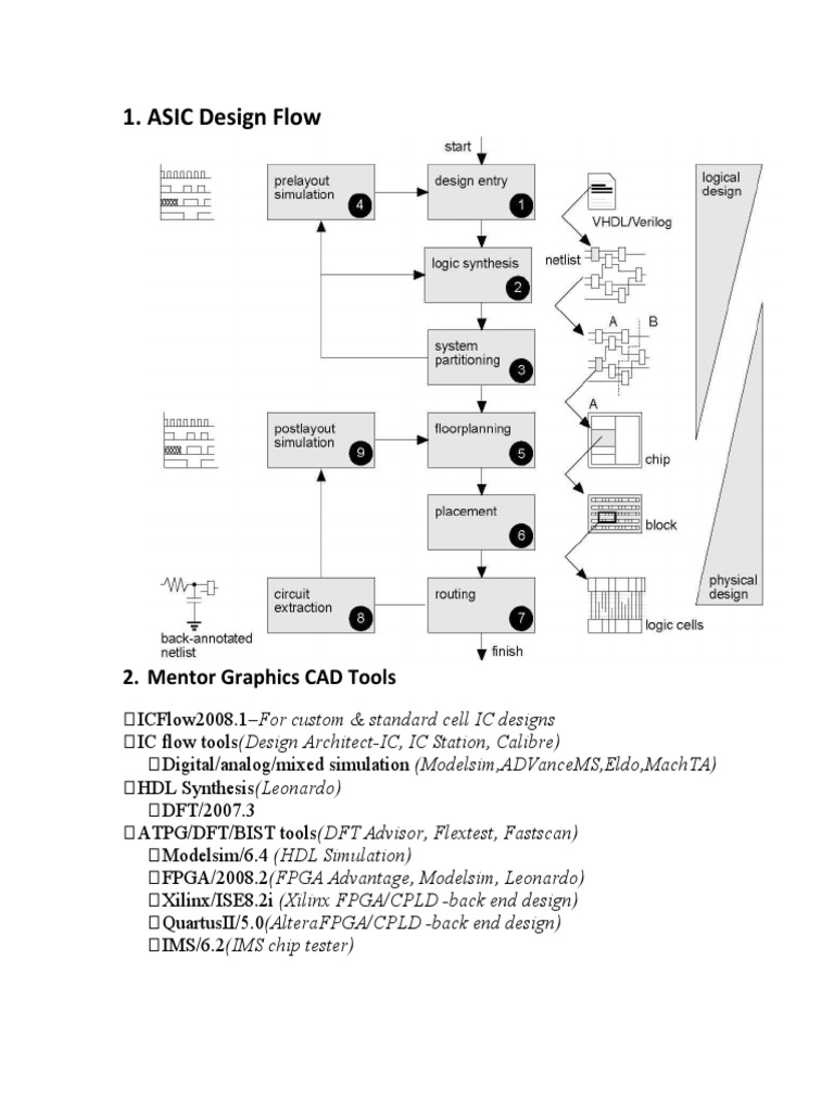 ASIC Design Flow | PDF