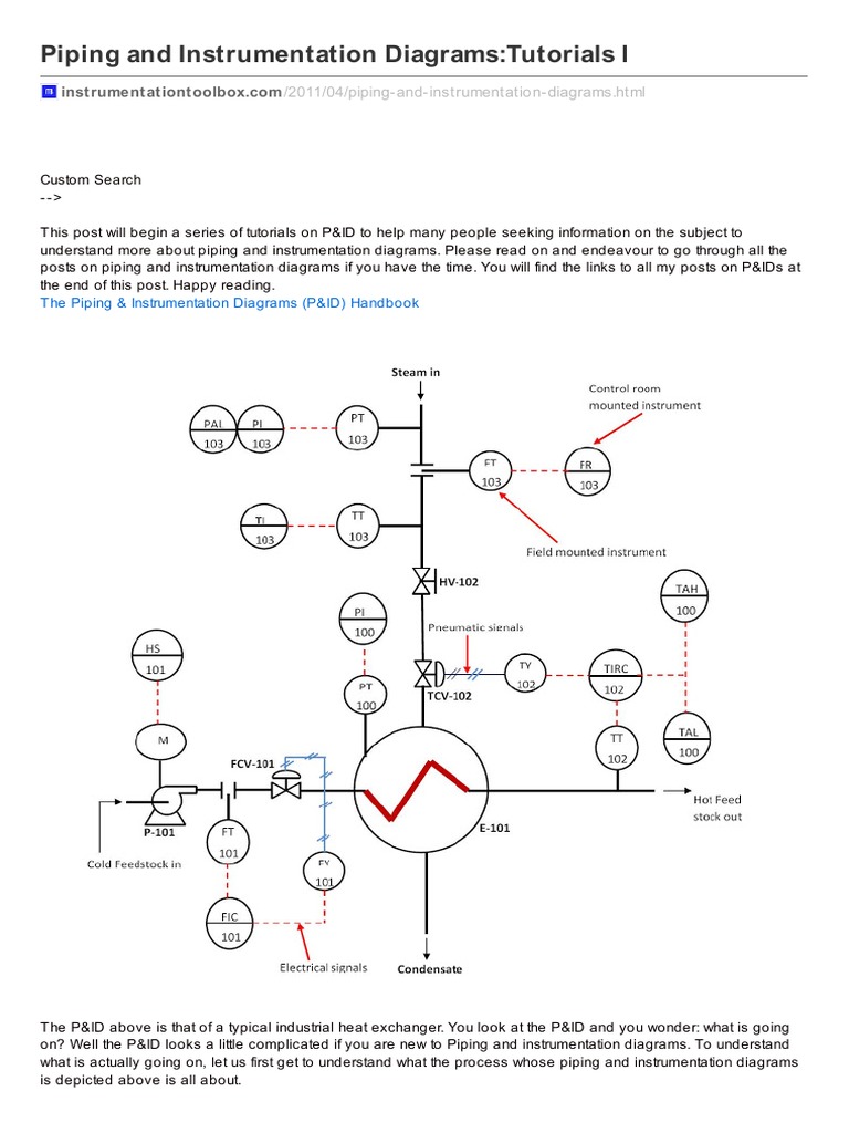 Understanding P&ID for Heat Exchangers | PDF | Instrumentation ...