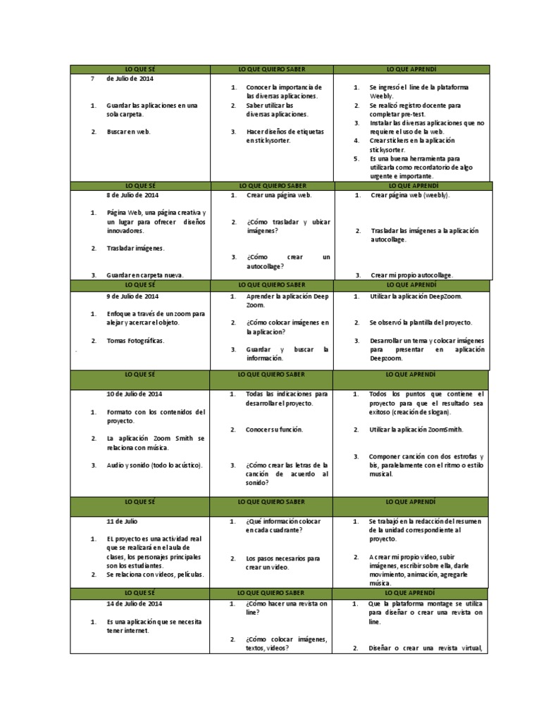 Cuadro Del Cqa | PDF | Imagen | Vídeo