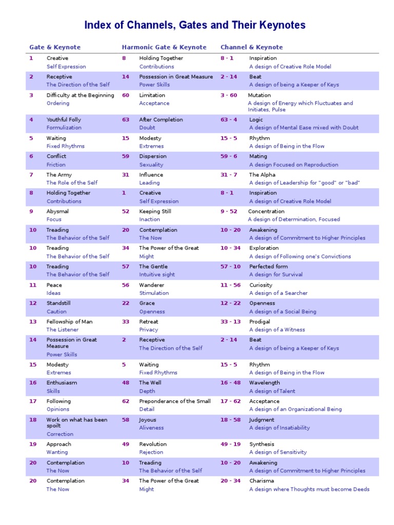 Human Design Channels Overview | PDF | Nature