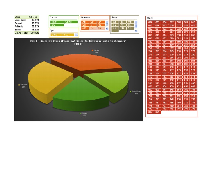 2013 Sales Data by Class Breakdown | PDF