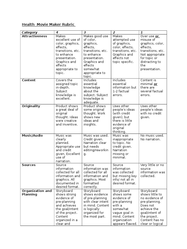 Movie Maker Rubric | PDF