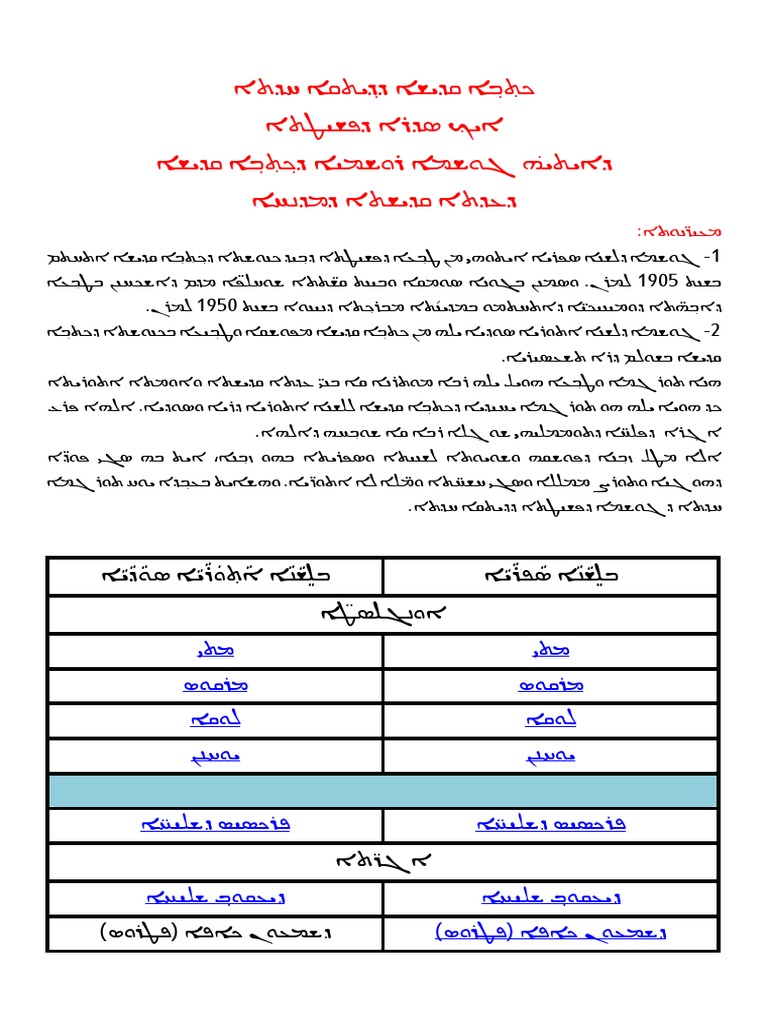 Syriac Bible - New Testament With Full Vocalization | PDF