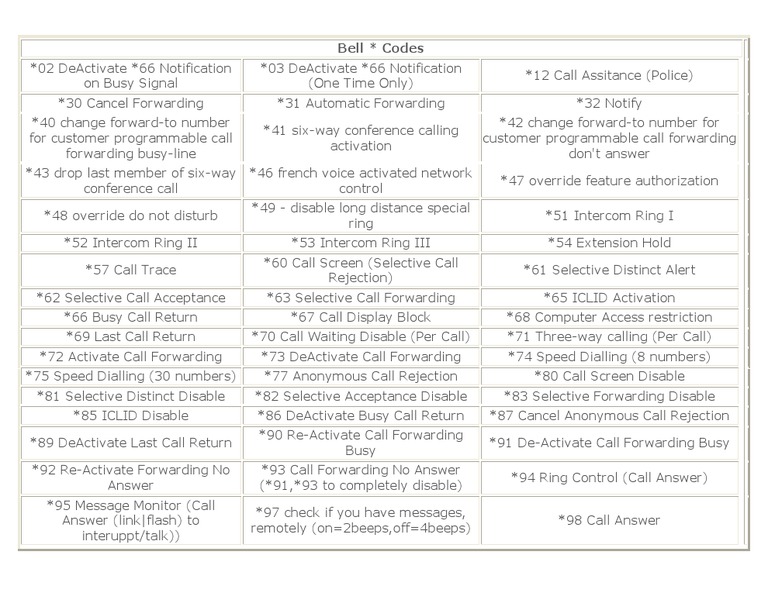 Bell Codes 02 DeActivate 66 Notification On Busy Signal | PDF ...