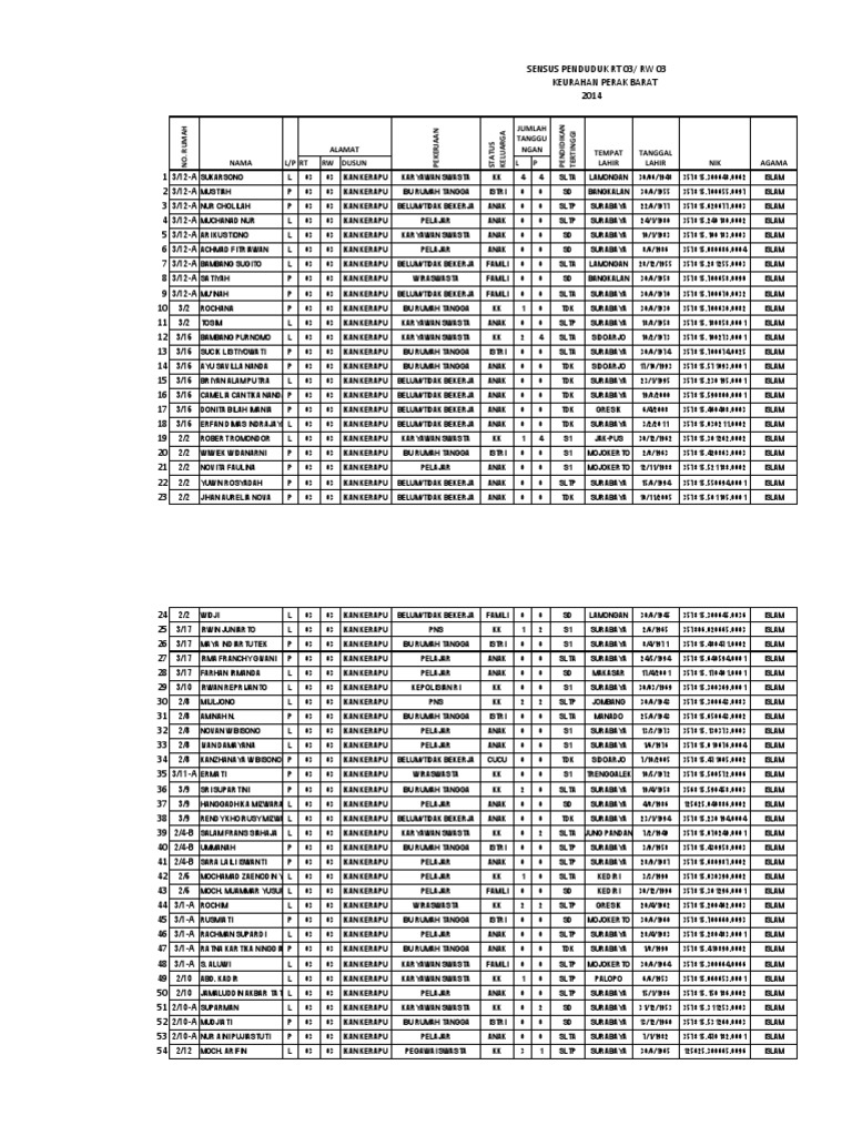 Sensus Penduduk RT 3 | PDF