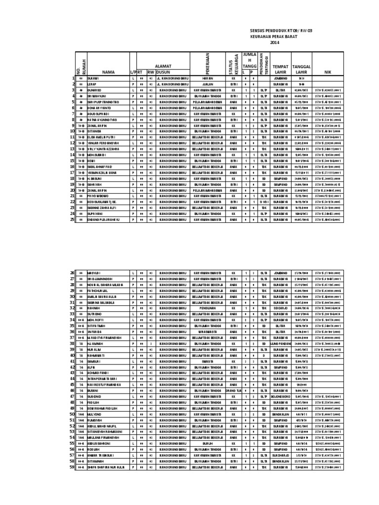 Sensus Penduduk RT 09/RW 03 Perak Barat | PDF