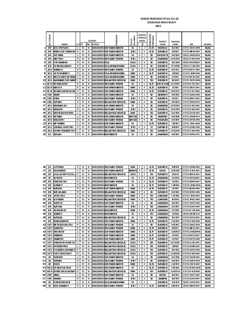 Sensus Penduduk RT 2 | PDF