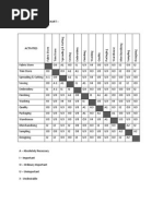 Activity Relationship Chart | PDF