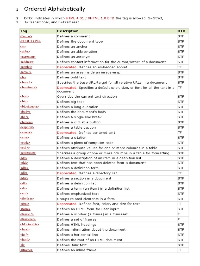 HTML Cords | PDF | Html Element | Html