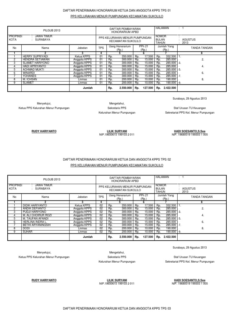 Daftar Penerimaan Honorarium Ketua Dan Anggota Kpps Per Tps | PDF