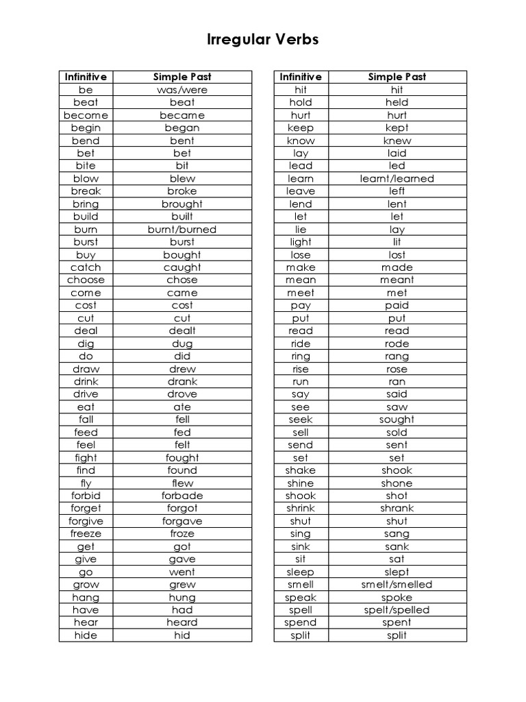 Irregular Verbs: Infinitive Simple Past Infinitive Simple Past | PDF ...