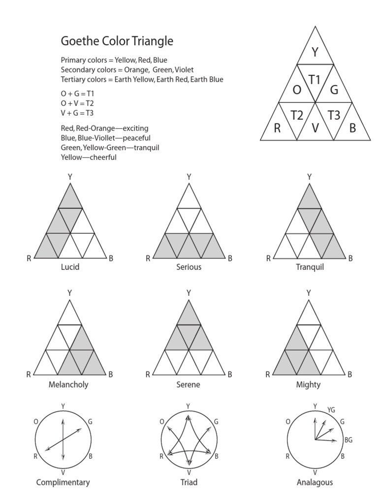 Goethe Color Triangles | PDF