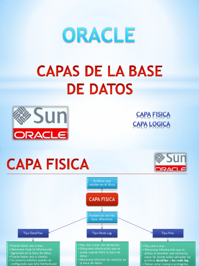 Estructura de Capas en Bases de Datos | PDF