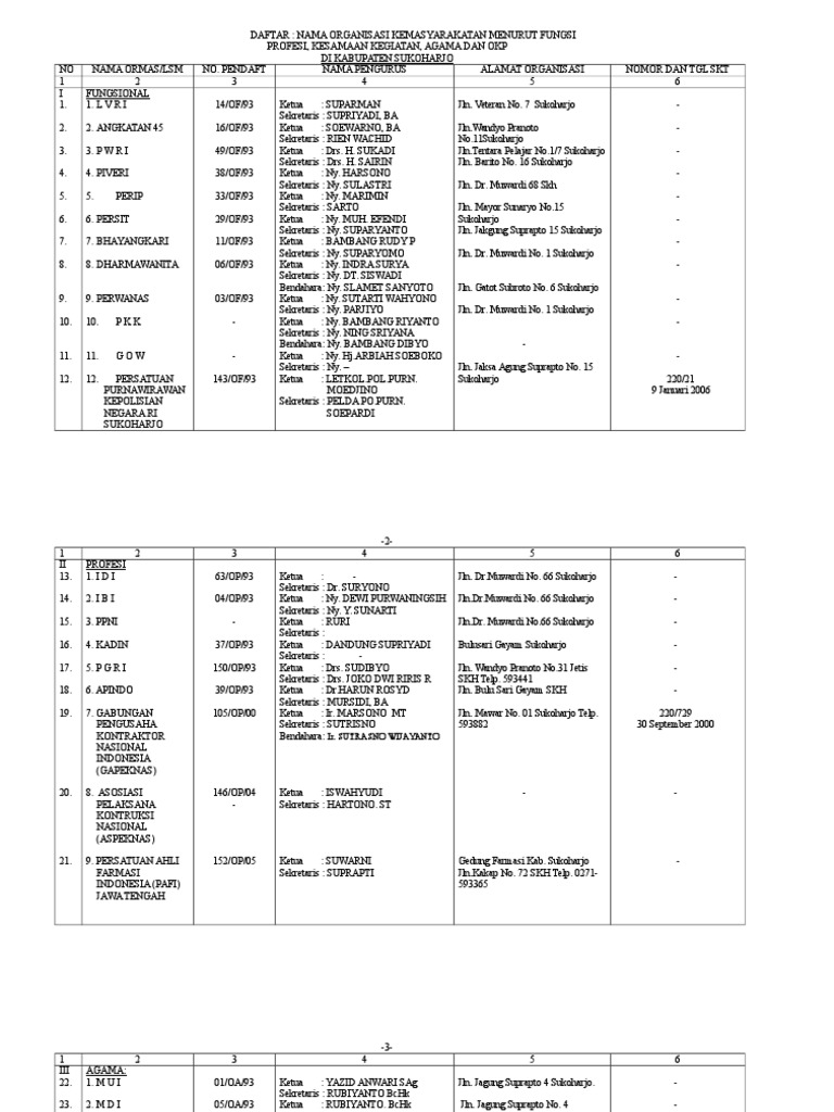 Data Ormas Dan LSM | PDF