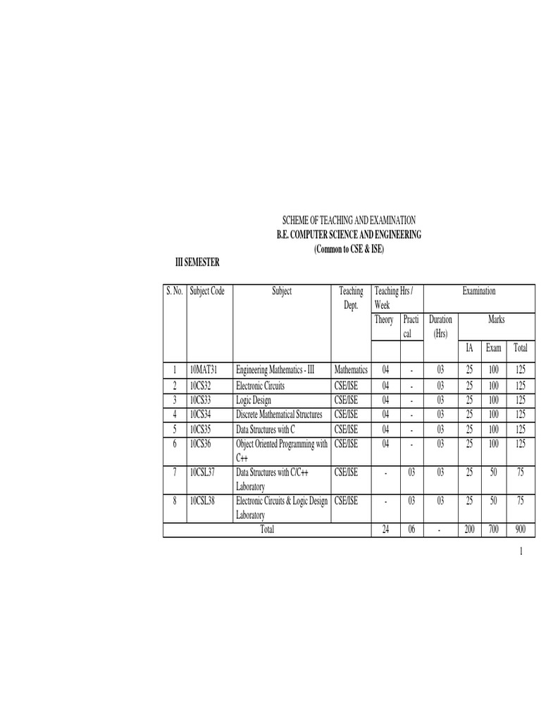 VTU Subject Codes for CSE Curriculum | PDF | Computer Science ...