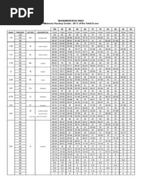 Transmutation Table Formula