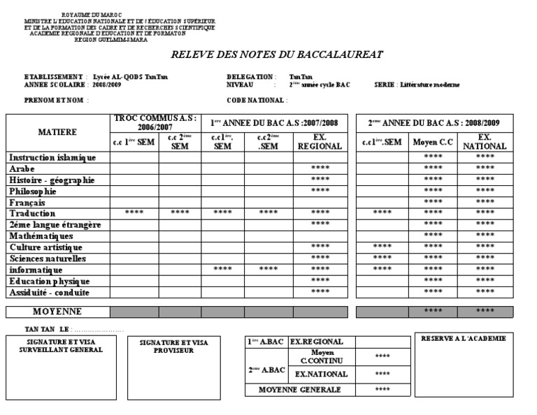 Relevé de notes du Bac 2023 Maroc | PDF | Cognition | Modification du ...
