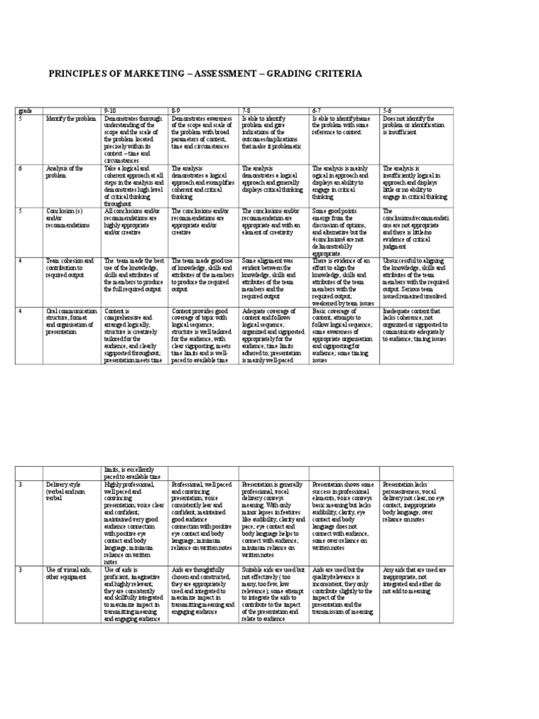 Grading Criteria | PDF | Cognition | Psychological Concepts