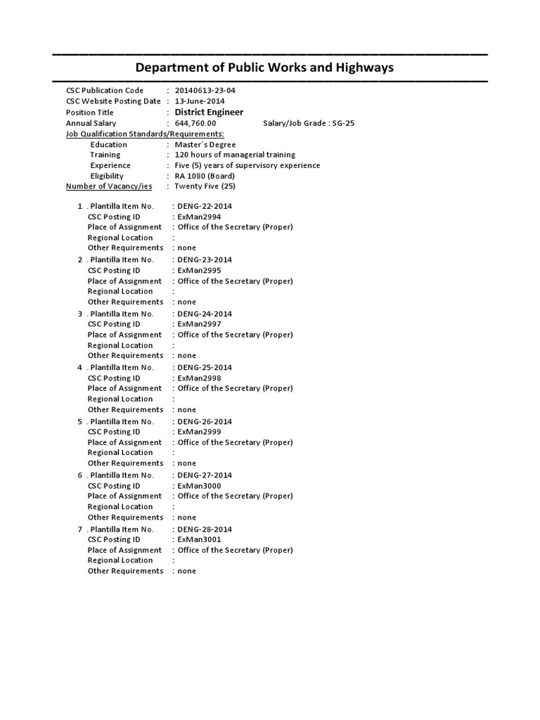 Vacancies in The Department of Public Works and Highways As of 2014 ...