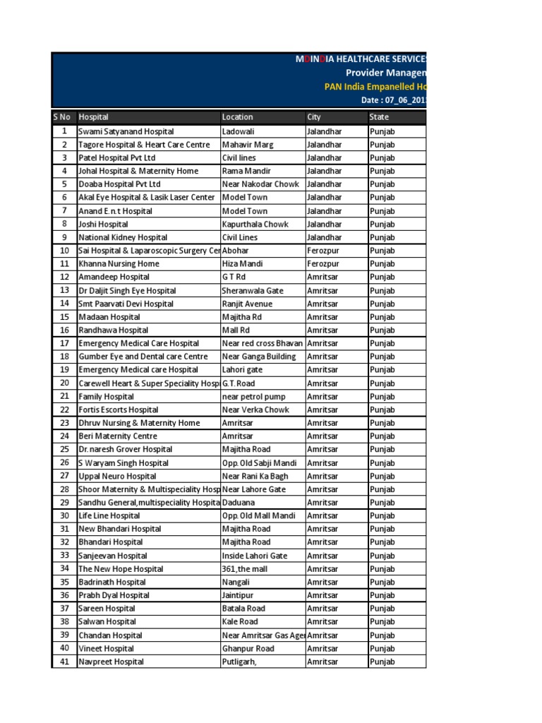 Hospital List | PDF