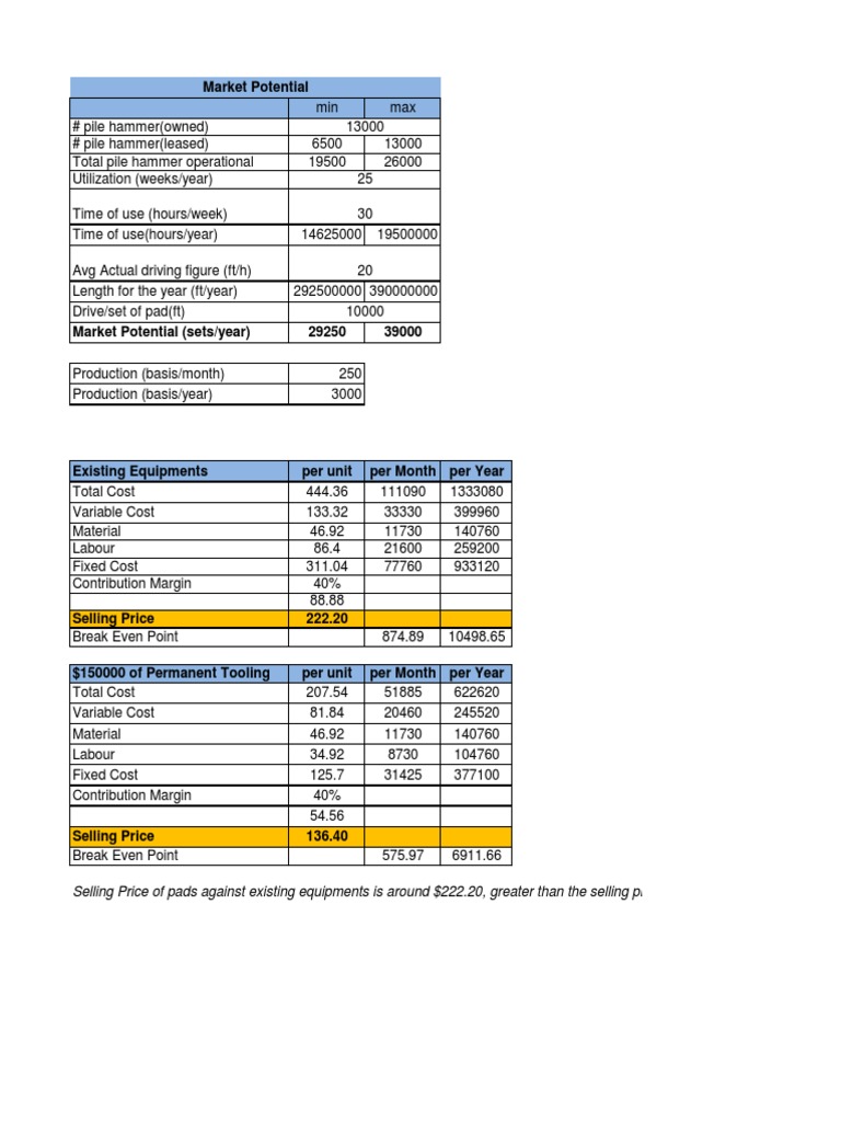 Curled Metal Inc Calculation | PDF | Cost | Prices