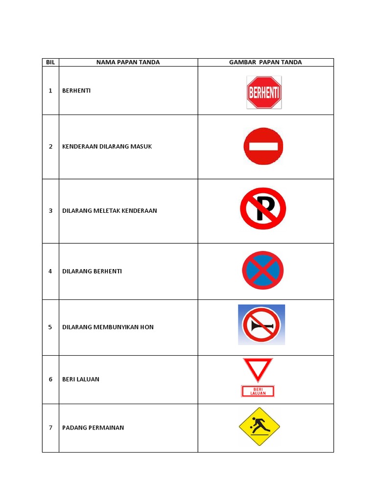 Papan Tanda | PDF