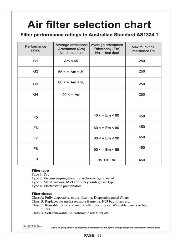 Air Filter Selection Chart: Filter Performance Ratings To Australian ...