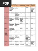 Pathological Reflexes | PDF | Anatomical Terms Of Motion | Toe