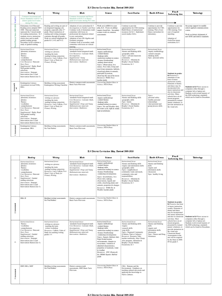 District Curriculum Map 09 - 10 K-5 | PDF | Curriculum | Nature
