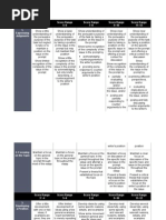 AP Language Composition Essay Grading Rubric | PDF | Essays | Argument