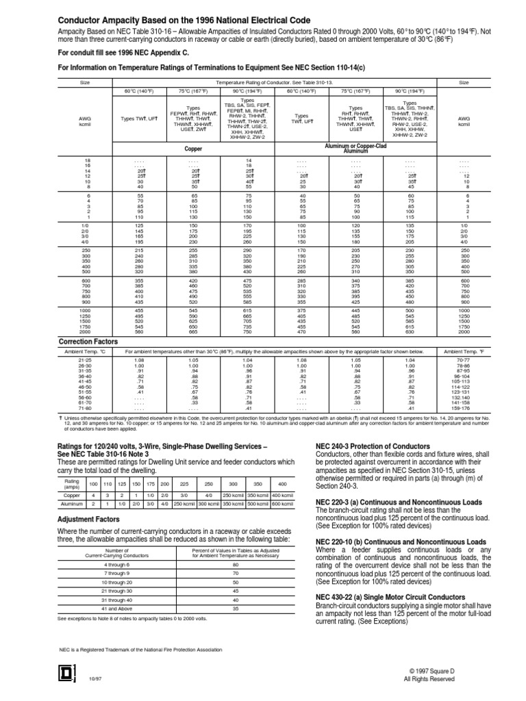 Ampacidad de Cables de Baja Tensión | PDF