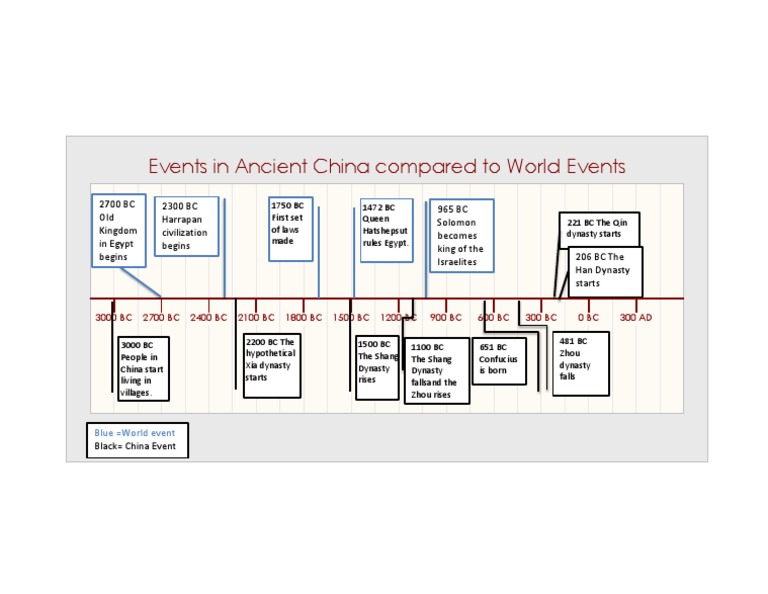 Ancient China and World Events Timeline | PDF