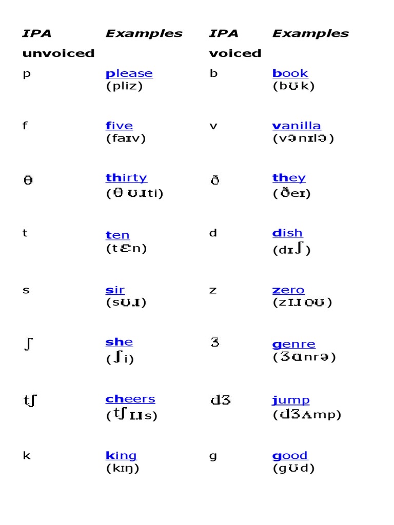 IPA Examples - Voiced and Unvoiced Consonant Sounds | PDF