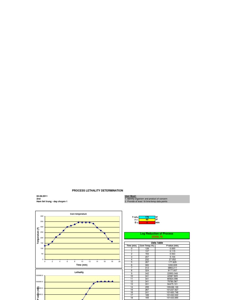 Gombas Lab Process Lethality Analysis | PDF | Beef | P Value