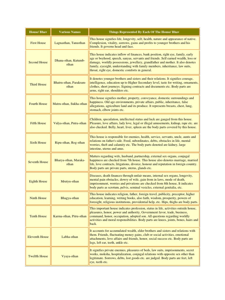 Jo Tisha | PDF | Astrological Sign | Planets In Astrology