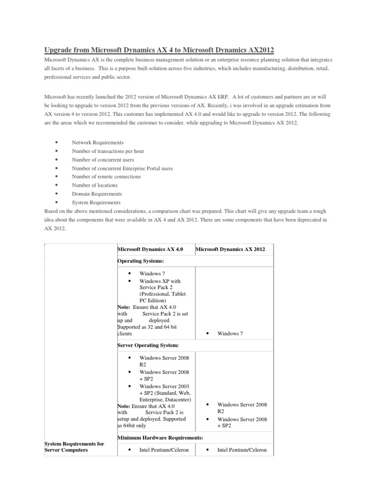Upgrade From AX 4 To AX2012 | PDF | Share Point | Microsoft Windows