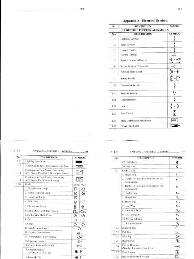 PEC Electrical Symbols.pdf