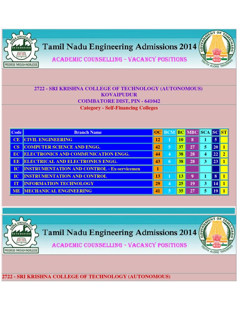 2722 - Sri Krishna College of Technology (Autonomous) Kovaipudur Coimbatore Dist, Pin - 641042 | PDF