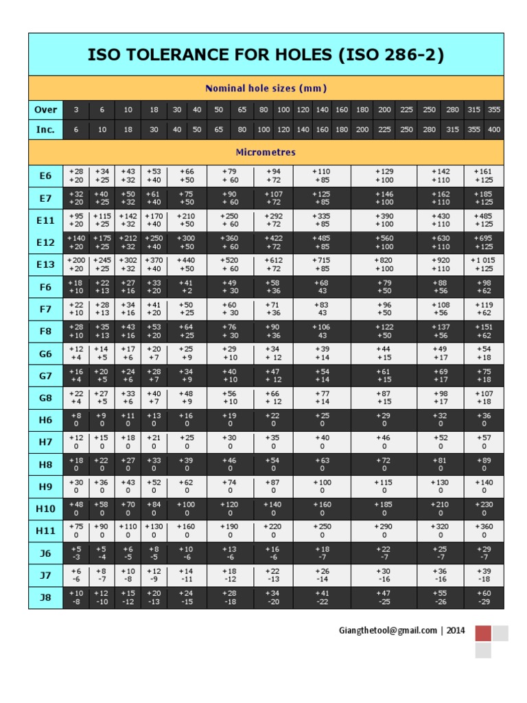 ISO Tolerances For Holes Part1 | PDF