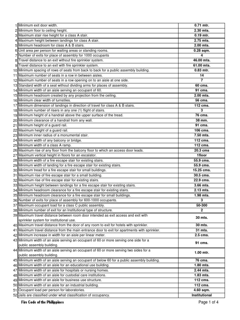 FCP Reviewer | PDF | Stairs | Chemistry